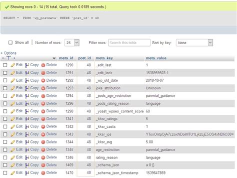 wordpress mysql query not returning result but data exists stack