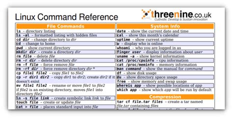 Download The Best Linux Command Cheat Sheets For Beginners To Advanced