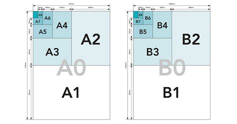 Paper Formats Standard Sizes And Typical Uses Pixartp
