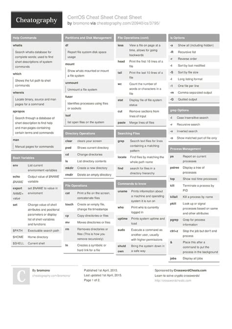 centos cheat sheet cheat sheet by bromono download free from