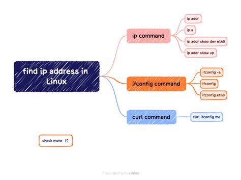 3 Easy Ways To Find Ip Address In Linux Howtouselinux