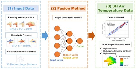 Remote Sensing Free Full Text Deep Learning Based 500 M Spatio