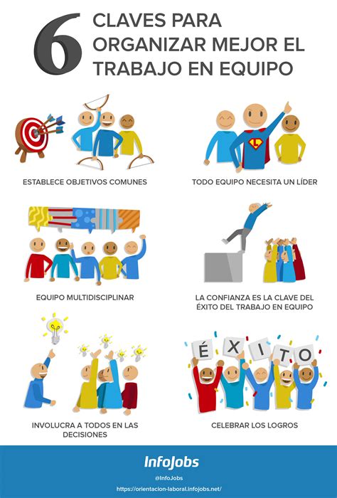 🚀 6 Claves Para Organizar Mejor El Trabajo En Equipo Muñozparreño 🚀