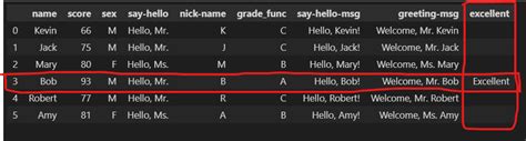 how to use map apply applymap methods in pandas and that s it