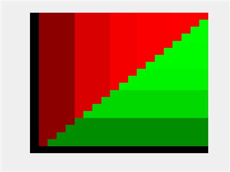object containing matrix and heatmap display properties