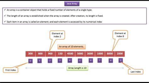 java ee java tutorial java array int values