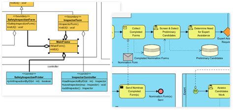uml modeling software process and tool