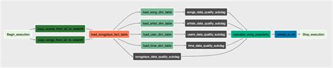 alternatives and detailed information of data pipelines with apache