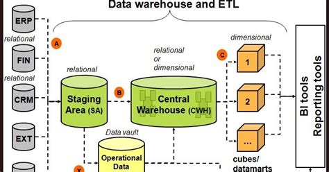 msbi ssis sql server integration services architecture and etl process