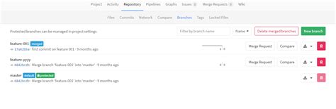 abdelghani azri blog a simple git workflow with gitlab