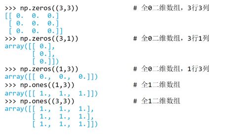 data analysis and visualization of scientific computing