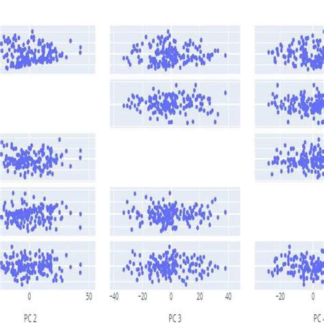 Pca Total Explained Variance Over Components Download Scientific Diagram
