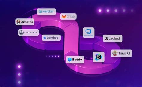 ci cd devops automation and integration