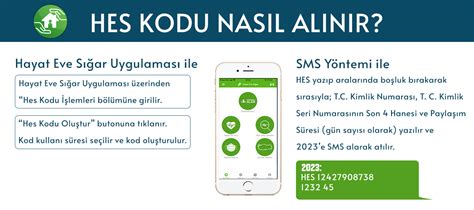 Hayat Eve Sığar Uygulaması Nedir Nasıl Kullanılır Nereden Indirilir