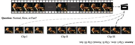 code for eccv 2020 self supervised video representation learning