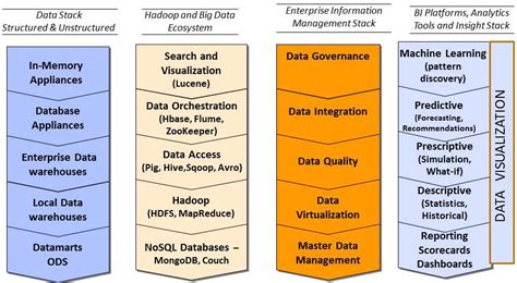 big data vs data analytics 2019 daily tech blog