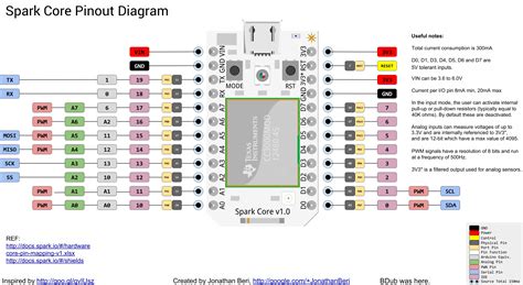 reading digits from dual 7 segment 10 pin display