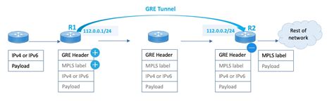 Mpls Configuration Guide For Cisco Ncs 560 Series Routers Cisco Ios Xr