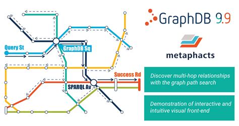Ontotext Graphdb