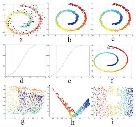 algorithms special issue manifold learning and dimensionality reduction