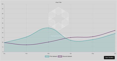 react chartjs 2 working with plugins example forked codesandbox