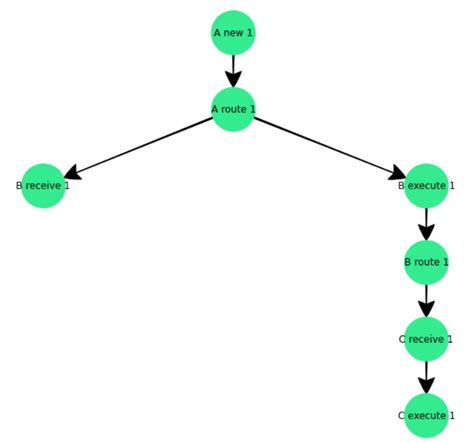 [code] how to create multi line node labels when creating networkx
