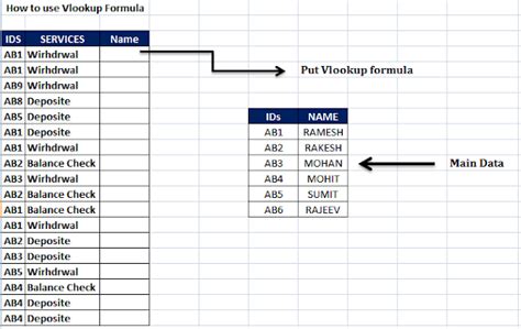how to use vlookup formula in excel जानिए ms excel मे कैसे