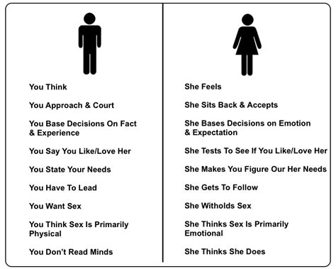 6 ways men and women are mostly different lifetime