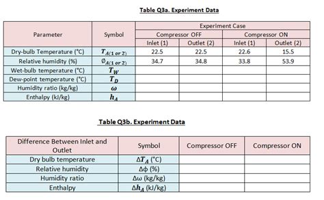 Get Answer Transcribed Image Text Table Q3a Experiment Data