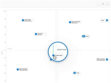 4 Types Of Powerful Prioritization Matrix That Help To Score Your