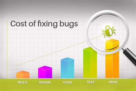 how to reduce the cost of bugs reqtest