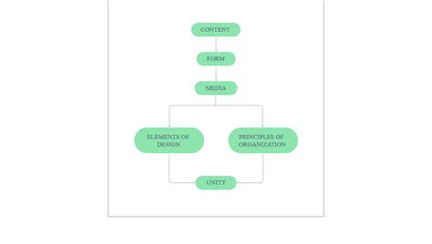 14 css flowcharts
