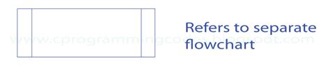 c programming computer ms excel algorithms and flowchart