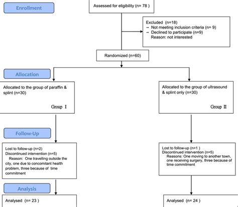 Flowchart Of Patients Recruitment Download Scientific Diagram
