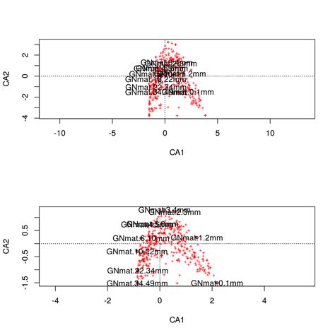 Chapter 14 Microbiome Data Analysis Worked Bioninformatics