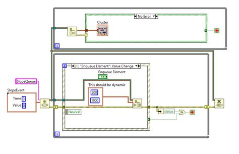 labview how to place a computed cluster value into a queue stack