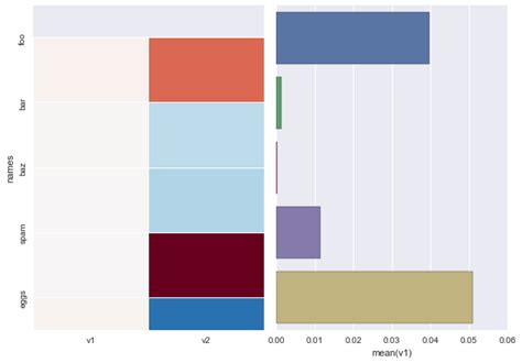 python subplots with seaborn misaligned stack overflow