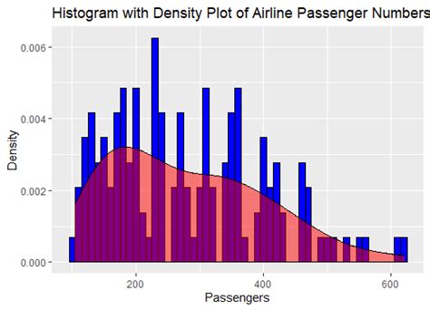Creating Time Series Visualizations In R Geeksforgeeks