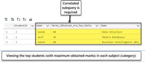 Why Do We Need Correlated Subqueries In Sql
