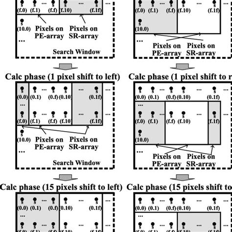 A Block Diagram Of A Systolic Array N 4 Download Scientific Diagram