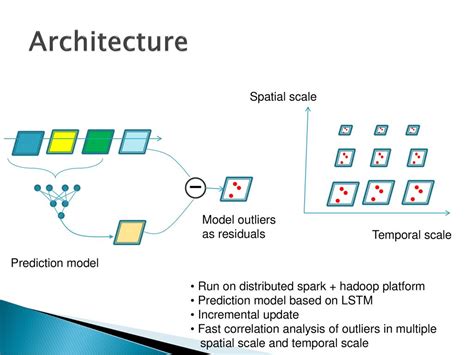 Extraction Of Multi Scale Outlier Hierarchy From Spatio Temporal Data