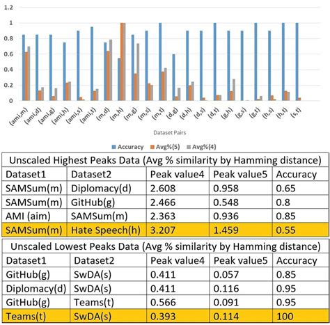 The Trend Of Binary Classification Accuracy For The Svm Rbf Kernel