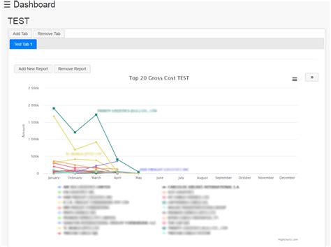 c view component not loading properly the css and js is