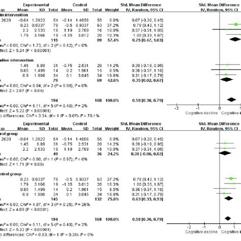 Forest Plots Of Subgroup Analysis Download Scientific Diagram