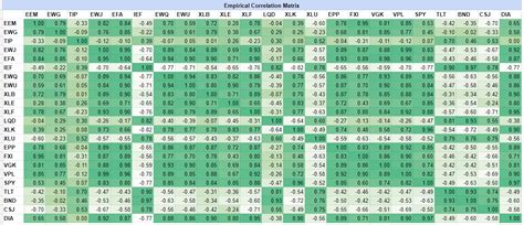 Computation Of Theory Implied Correlation Matrices Overview And