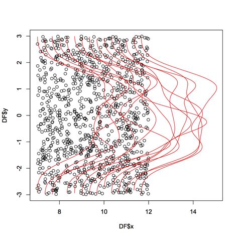 r overlay many plots with a different range of x stack