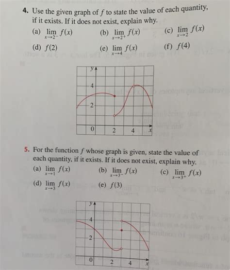 solved use the given graph of f to state the value of