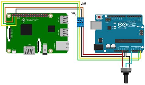 comunicação arduino e raspberry pi usando i2c arduino e cia