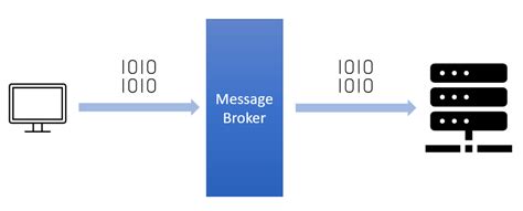 rabbitmq 入门：1 message broker（消息代理） 服务器进行