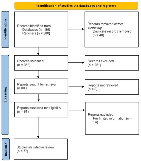 J Intell Free Full Text Sex Differences In Cognitive Reflection